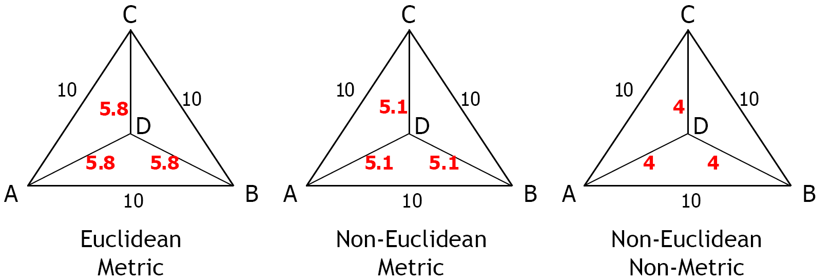 Non Euclidean And Non metric Dissimilarities Pattern Recognition Tools Non Euclidean And Non metric Dissimilarities Pattern Recognition Tools