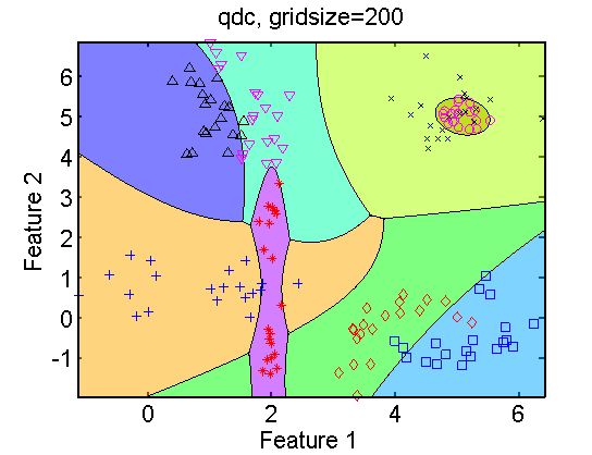 Gridsize Pattern Recognition Tools Pattern Recognition Tools